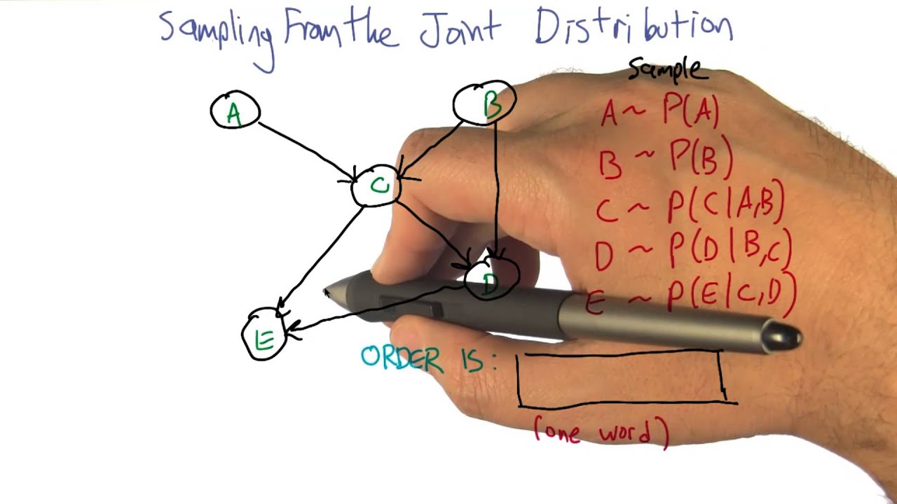 Sampling From The Joint Distribution Quiz - Georgia Tech - Machine ...