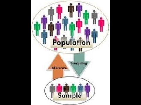 Population and sample with examples - YouTube