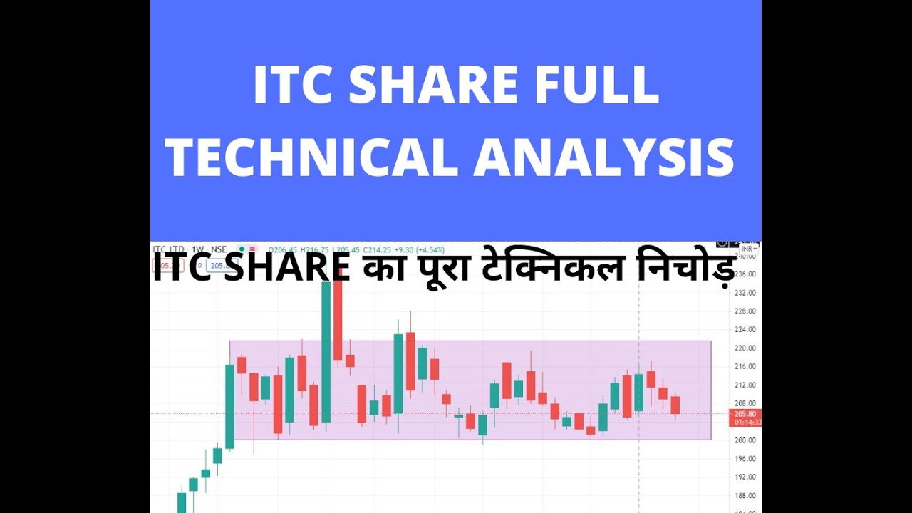 ITC SHARE FULL TECHNICAL ANALYSIS ITC SHARE LATEST NEWS | ITC STOCK ...