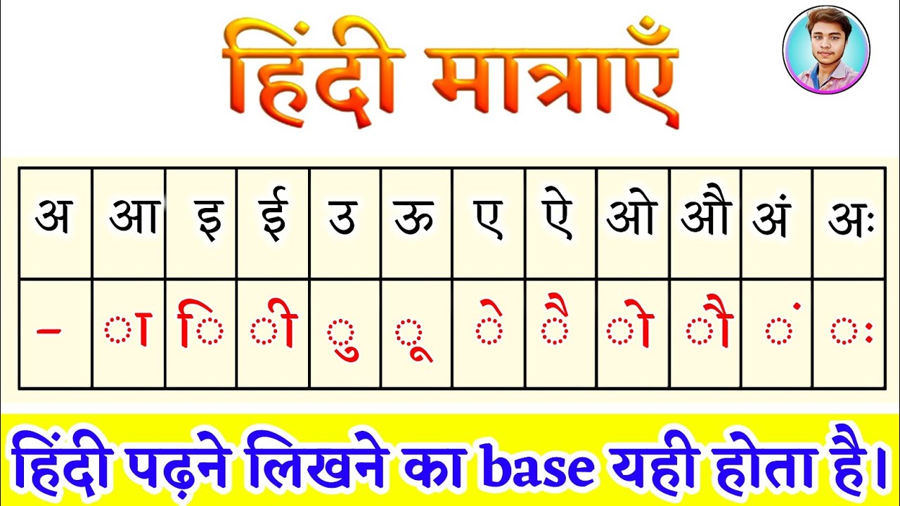 हिंदी की मात्राऍं | Learn hindi matra | मात्रा का प्रयोग कैसे करे ...