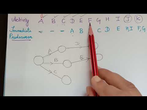 how to draw a network diagram|| pert || cpm || network diagram using alphabets as activities