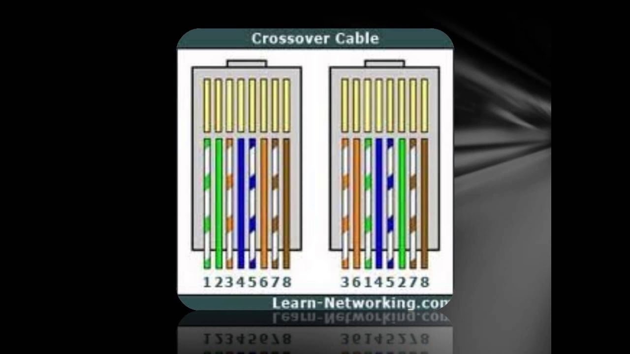 cable par trenzado - YouTube