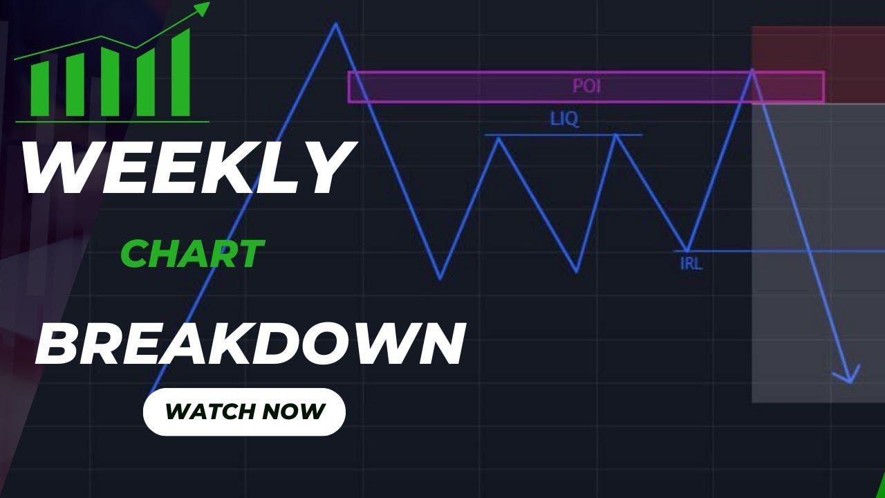 WEEKLY CHART BREAKDOWN (JAN 20 - JAN 25) #forex #dxy #eurusd #gold ...