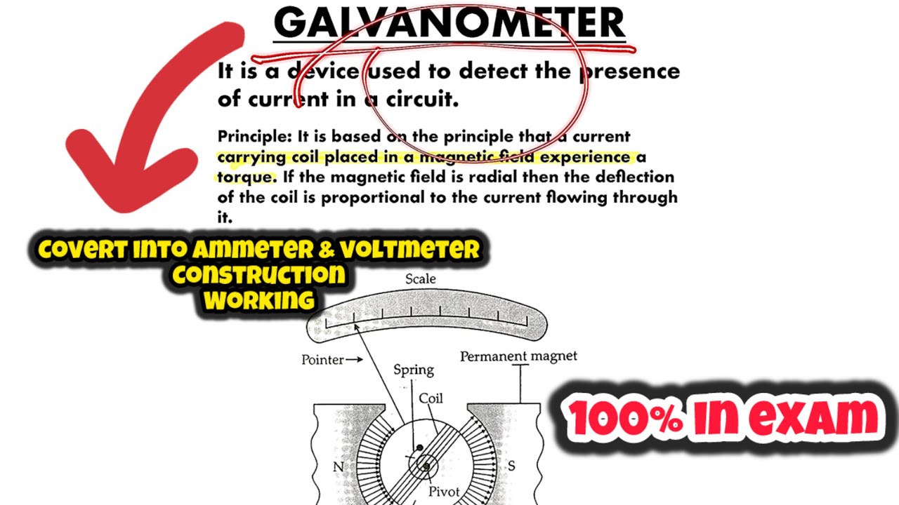 Galvanometer 100% in physics exam 21st February | Construction | Working | Radial field | # ...