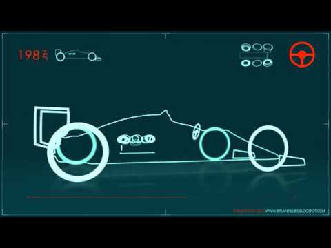 Animated Evolution of the Formula 1 Car - YouTube