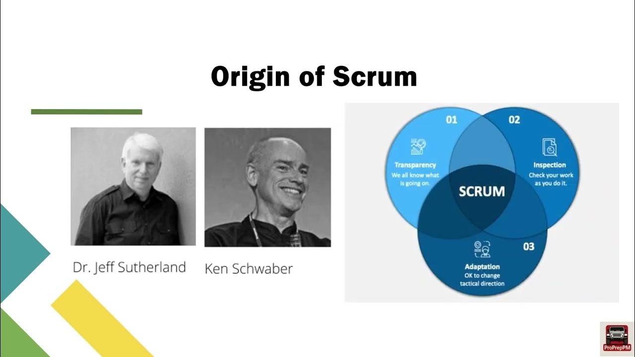 Scrum for Software Development - YouTube