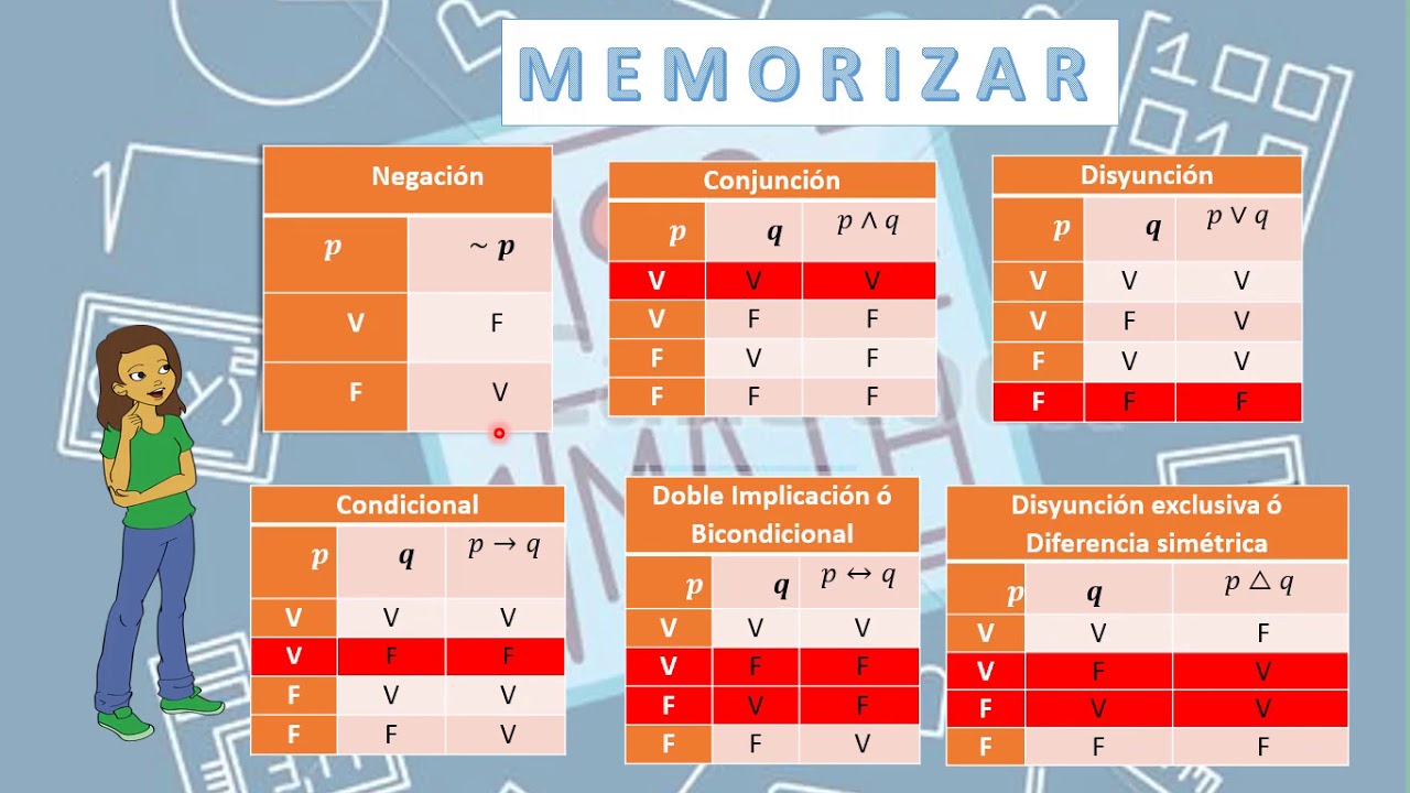 LOGICA 3 FORMULAS PROPOSICIONALES - YouTube