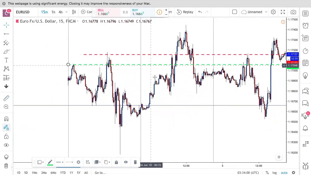 M/W Formation/ Stop hunt confirming entry - YouTube