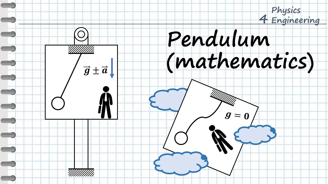 Pendulum classic, pendulum in the elevator and in a free fall - YouTube