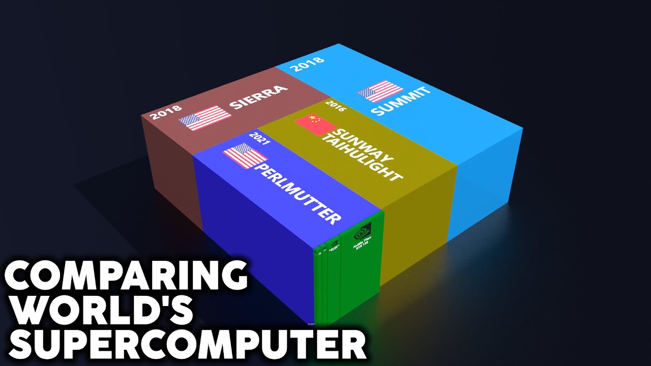 Comparing Power of The World's Supercomputers. - YouTube