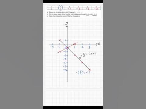 MAT111 - MATHEMATIC WITH BUSINESS APPLICATIONS - GRAPHING LINEAR ...
