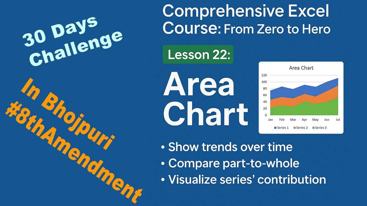 Excel Coaching Bhojpuri | Day 22 | What is Area Chart | How to create ...