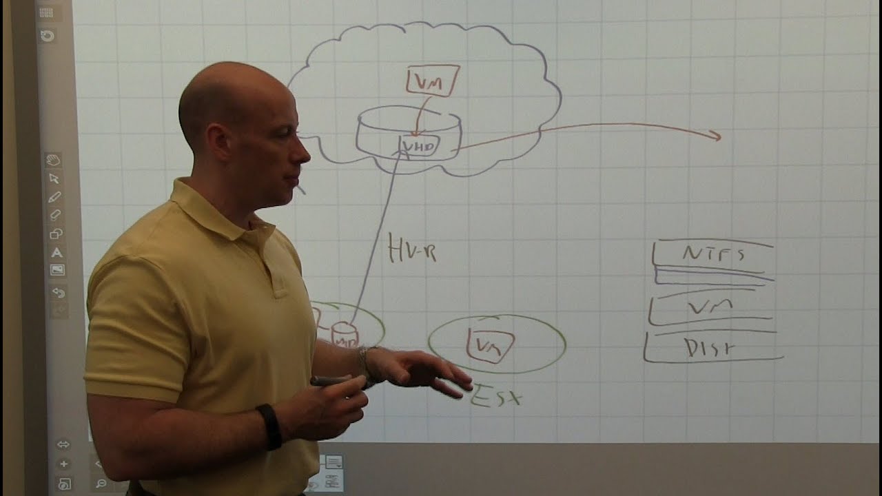 Azure Site Recovery overview - YouTube