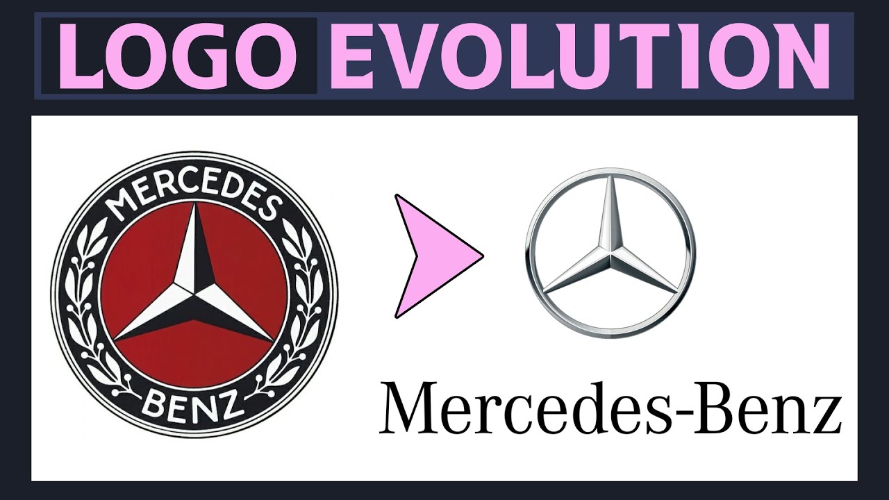 Mercedes-Benz LOGO Evolution - MERCEDES-BENZ LOGO HISTORY from 1926 ...
