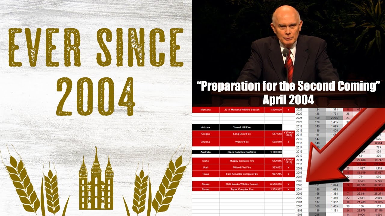 Ever Since 2004 . . . Until 2024? - YouTube