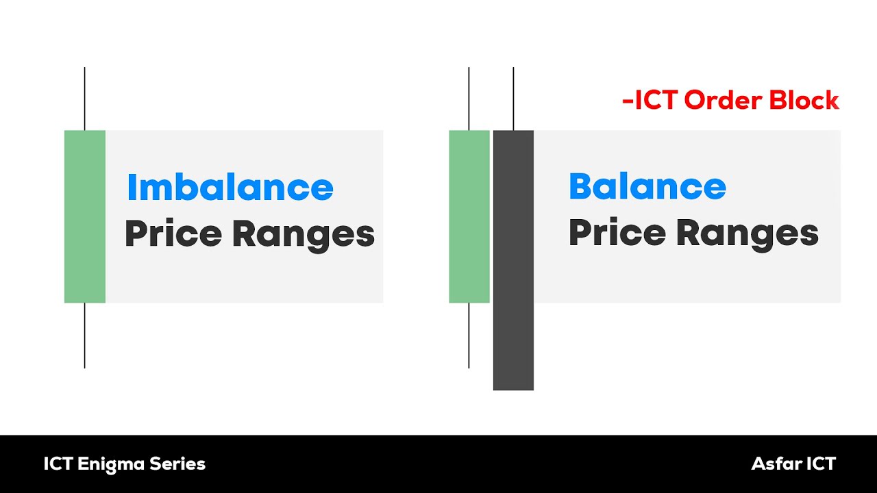 Deep Dive Into ICT Balance Price Ranges - The Birth of ICT Order Blocks ...