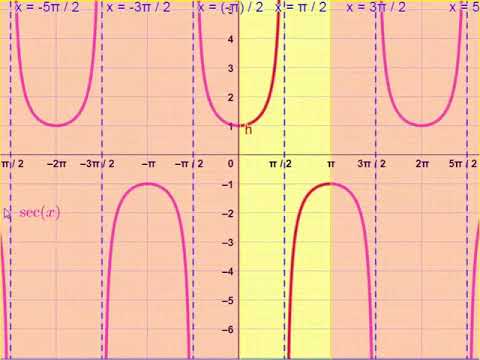 INVERSE TRIGONOMETRIC FUNCTION -INVERSE OF SECANT FUNCTION y = 〖𝒔𝒆𝒄〗^−𝟏 ...