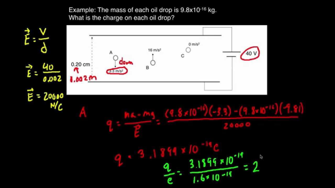 Physics 30 - Lesson6: Millikan's Oil Drop Experiment - YouTube