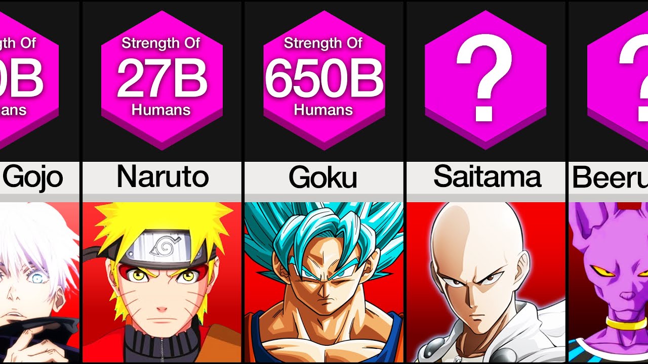 Comparison: Anime Characters Ranked By Strength - YouTube