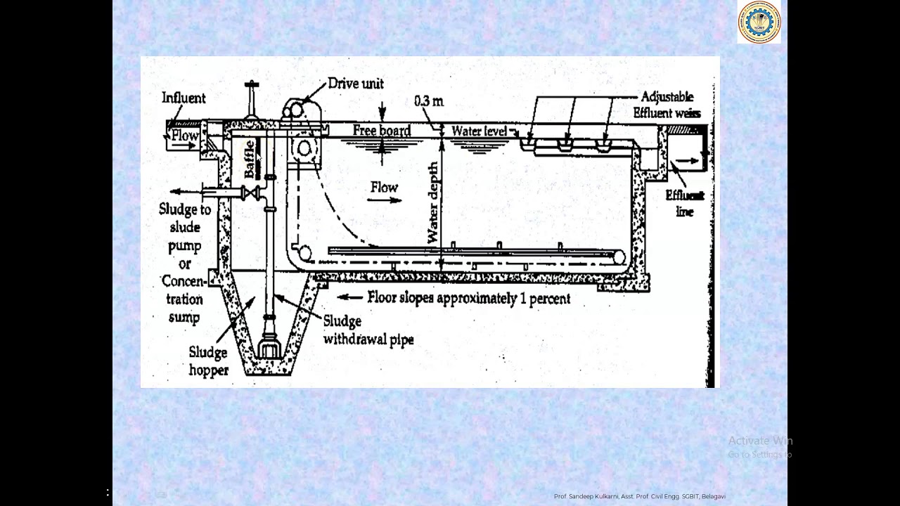Sedimentation Process Part 01 - YouTube