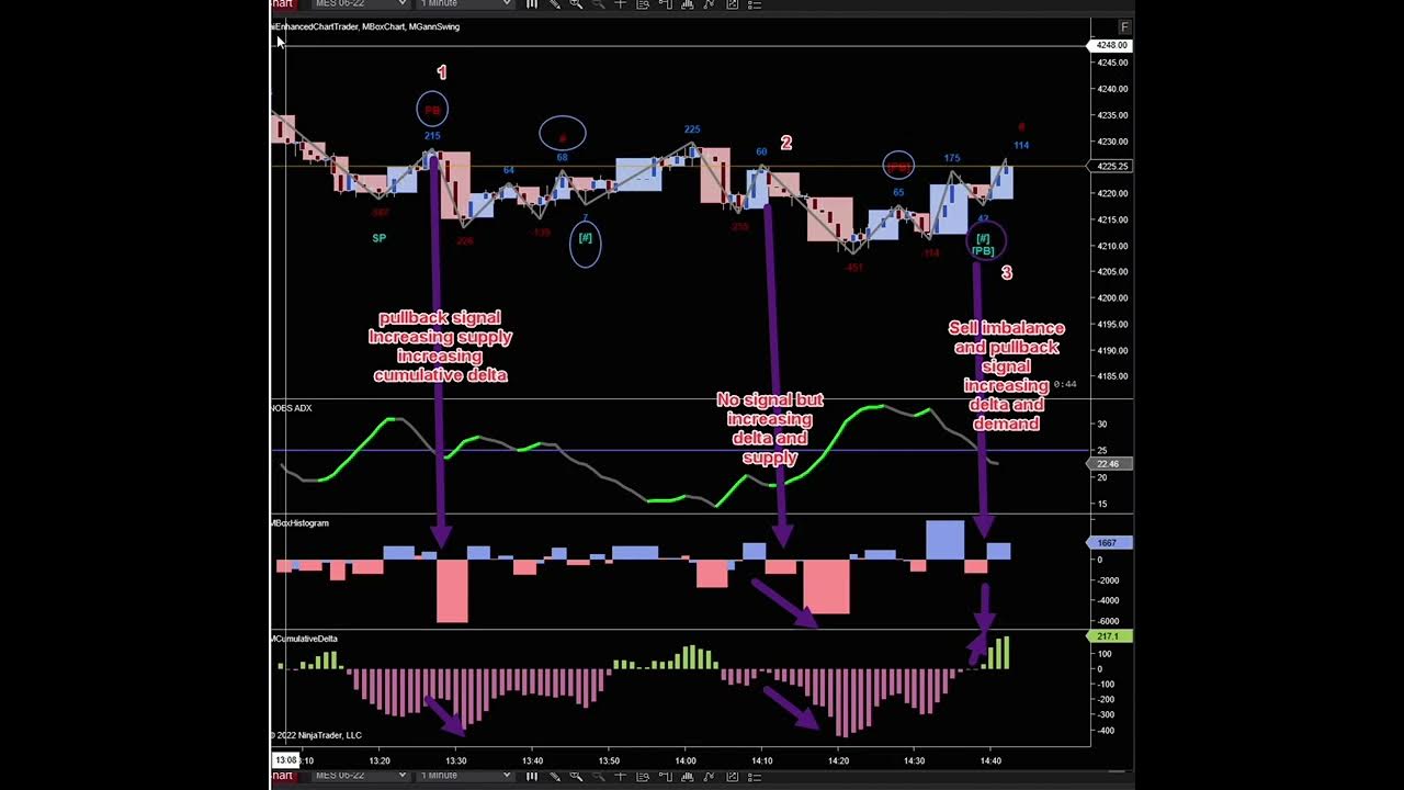 Mboxwave Trading system - YouTube