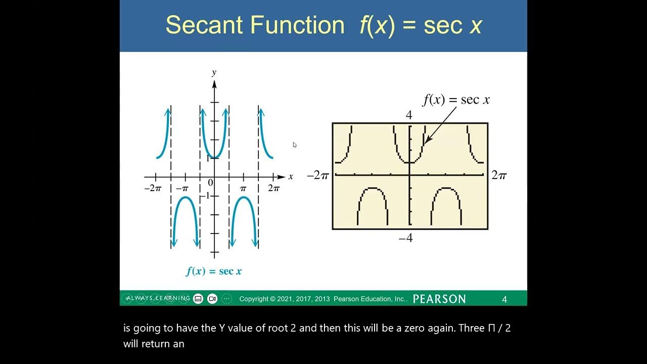4.4 Graphs of the Secant and Cosecant Functions - YouTube