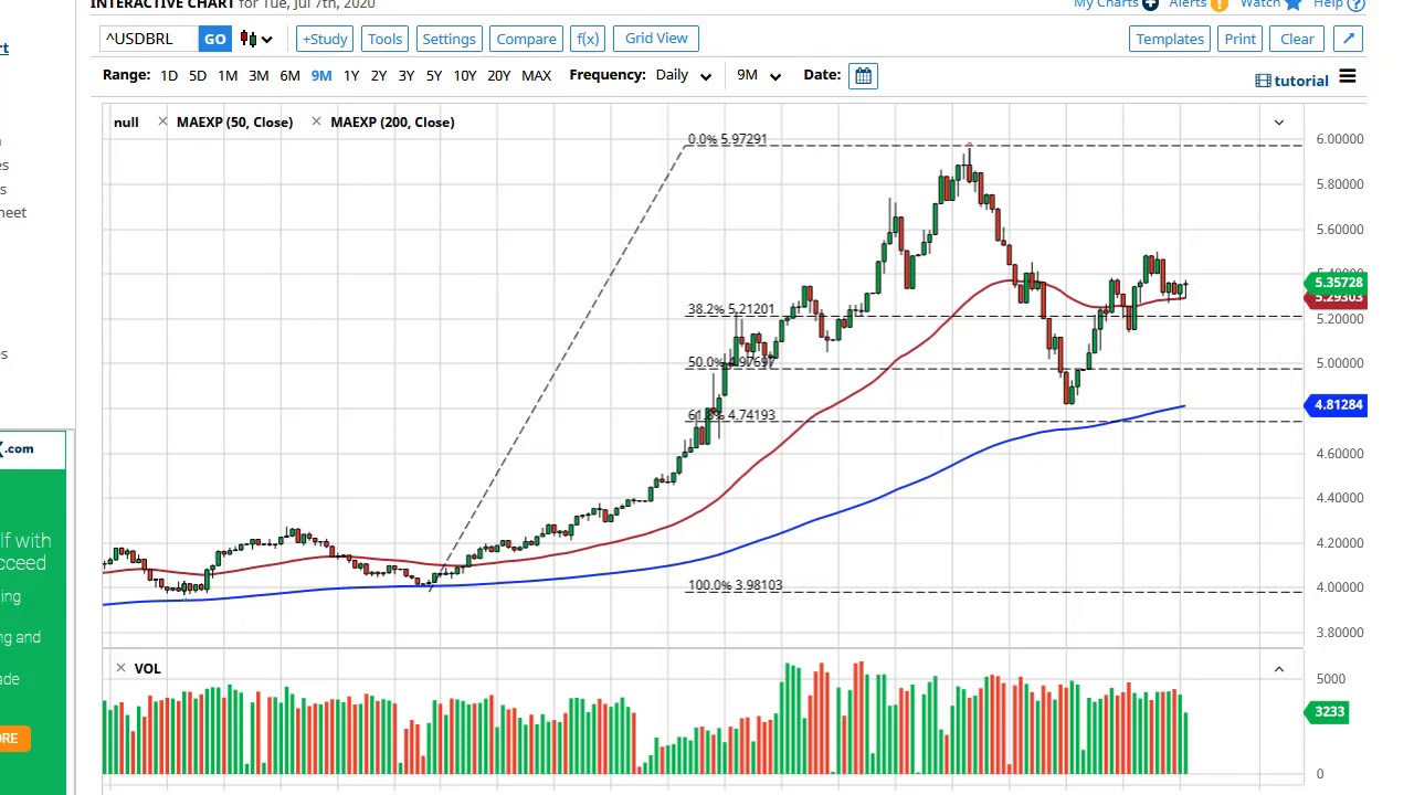 USD BRL Forecast July 8 2020 YouTube usd-brl-forecast-july-8-2020-youtube