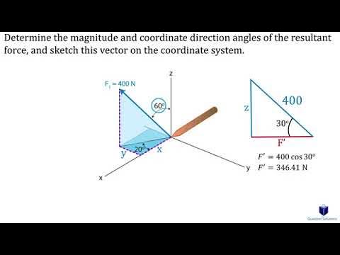 Addition of Cartesian Vector Forces Mechanics Statics Learn to solve ...