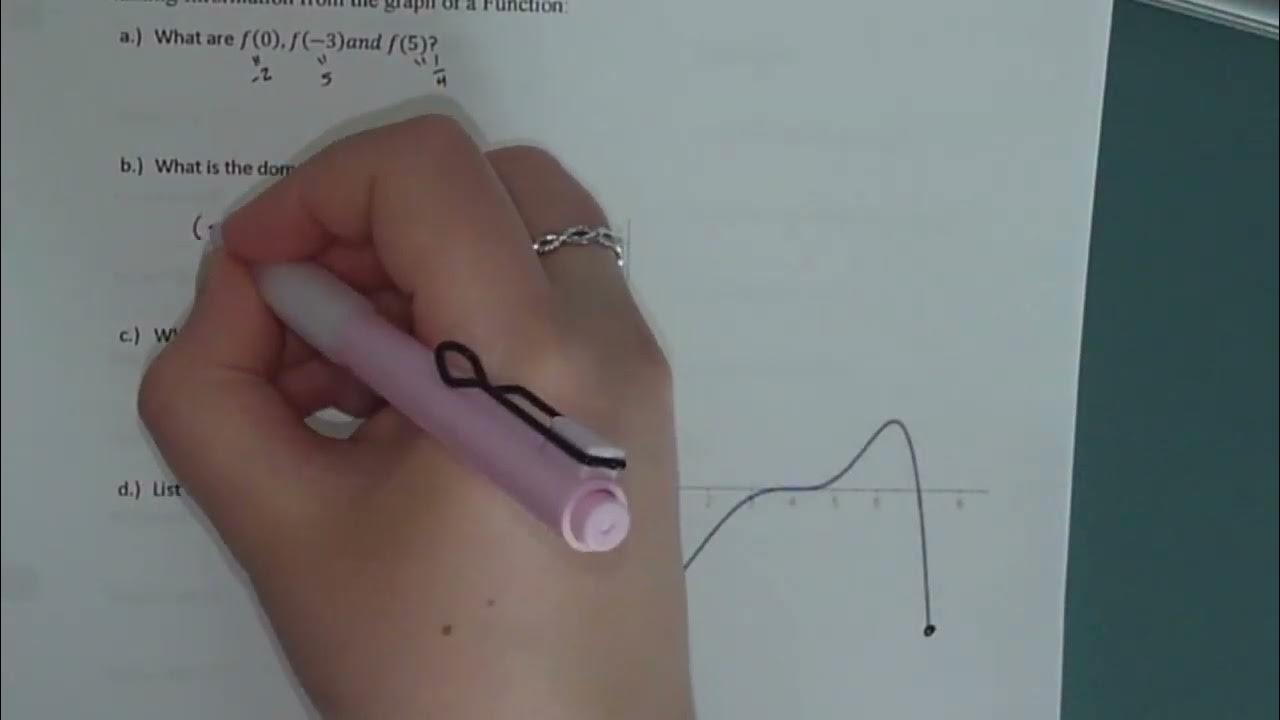 Graph of A function - YouTube