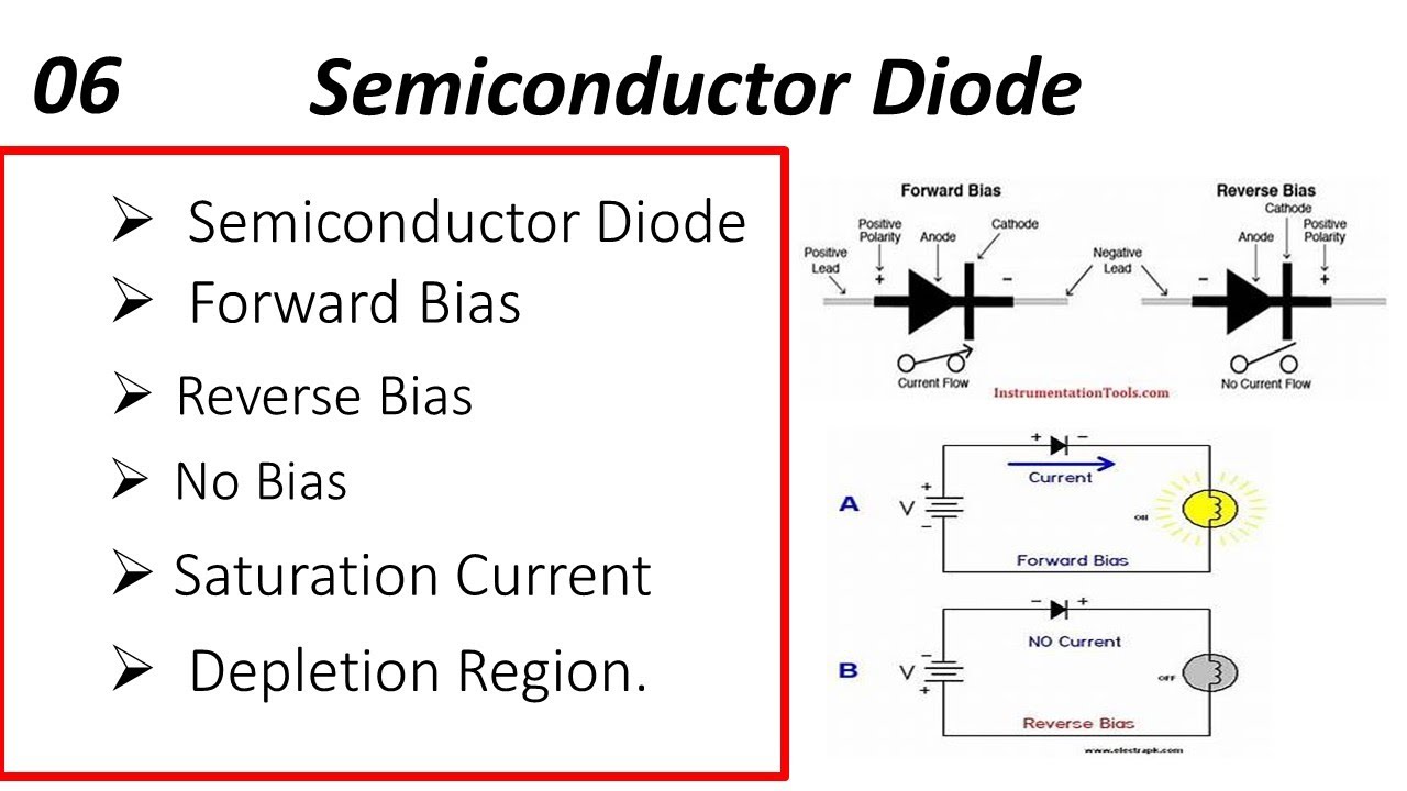 06 Semiconductor Diode | Forward Bias | Reverse Bias | No Bias ...