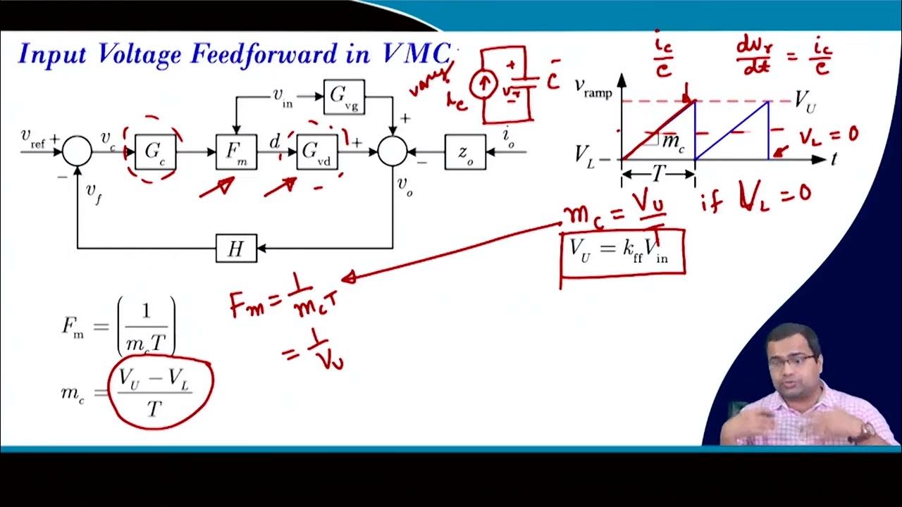 Lecture 17: Combined feedback and feedforward control - YouTube