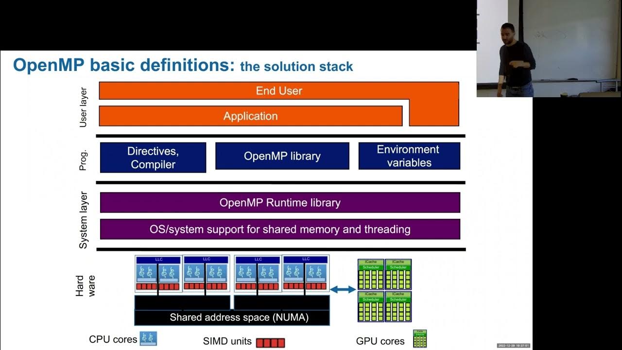 Shared Memory Parallelism Cpus Gpus And In Between Lecture 8 Youtube