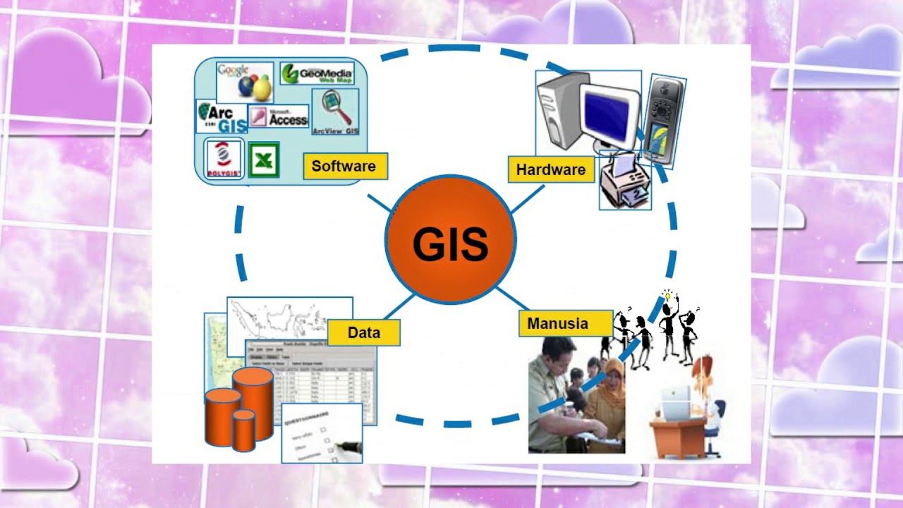 [ArcGIS Tutorial] Tutorial Membuat Layout Peta - YouTube