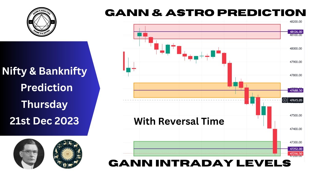 Nifty Prediction For Tomorrow Banknifty Analysis For Thursday Nifty