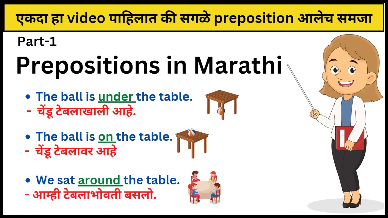 Prepositions. Preposition with Marathi meaning. Prepositions शिका खूप ...