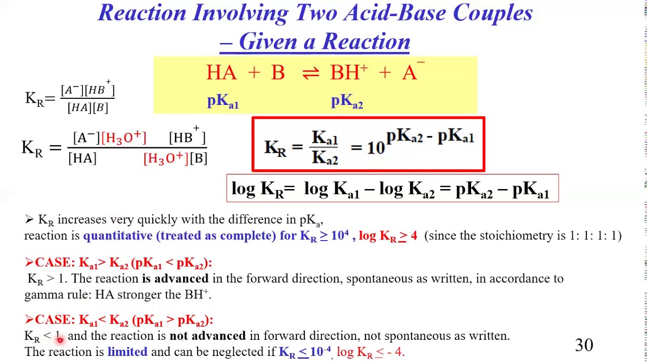 (2.3b) Mixtures of acid/base couples - YouTube