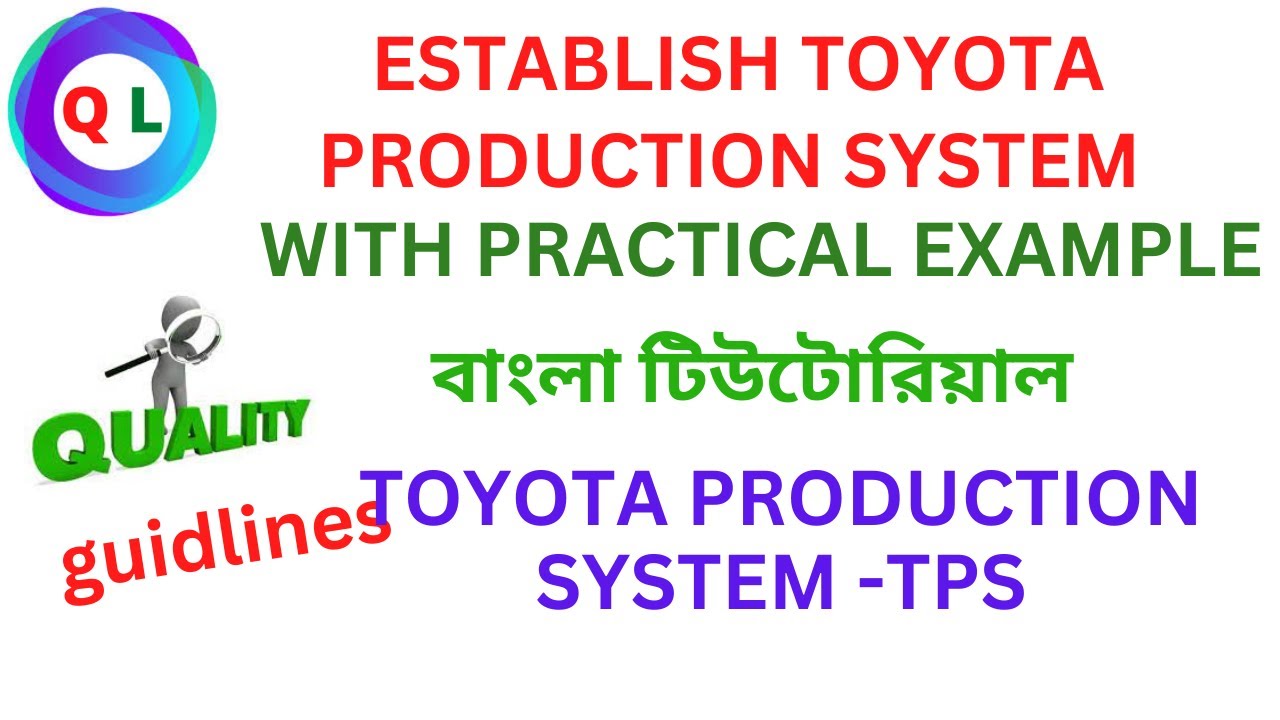 Toyota Production System TPS | Toyota Production System Explained | TPS ...