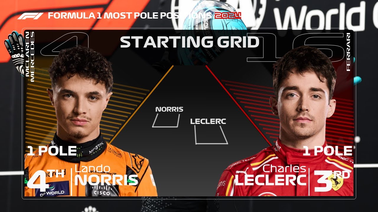 F1 2024 Most Poles by Drivers Starting Grid - YouTube