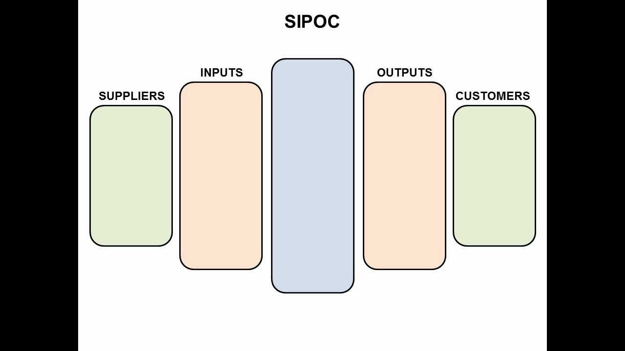 SIPOC-Overview Podcast - YouTube