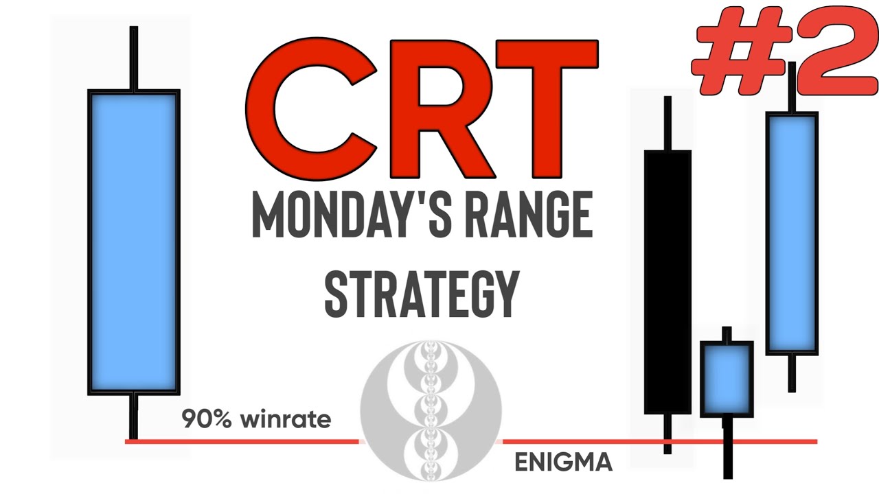 ICT Monday's Range Strategy | CRT Entry Model | PART 2 - YouTube