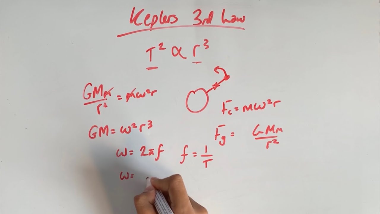 Deriving Kepler’s 3rd Law - YouTube