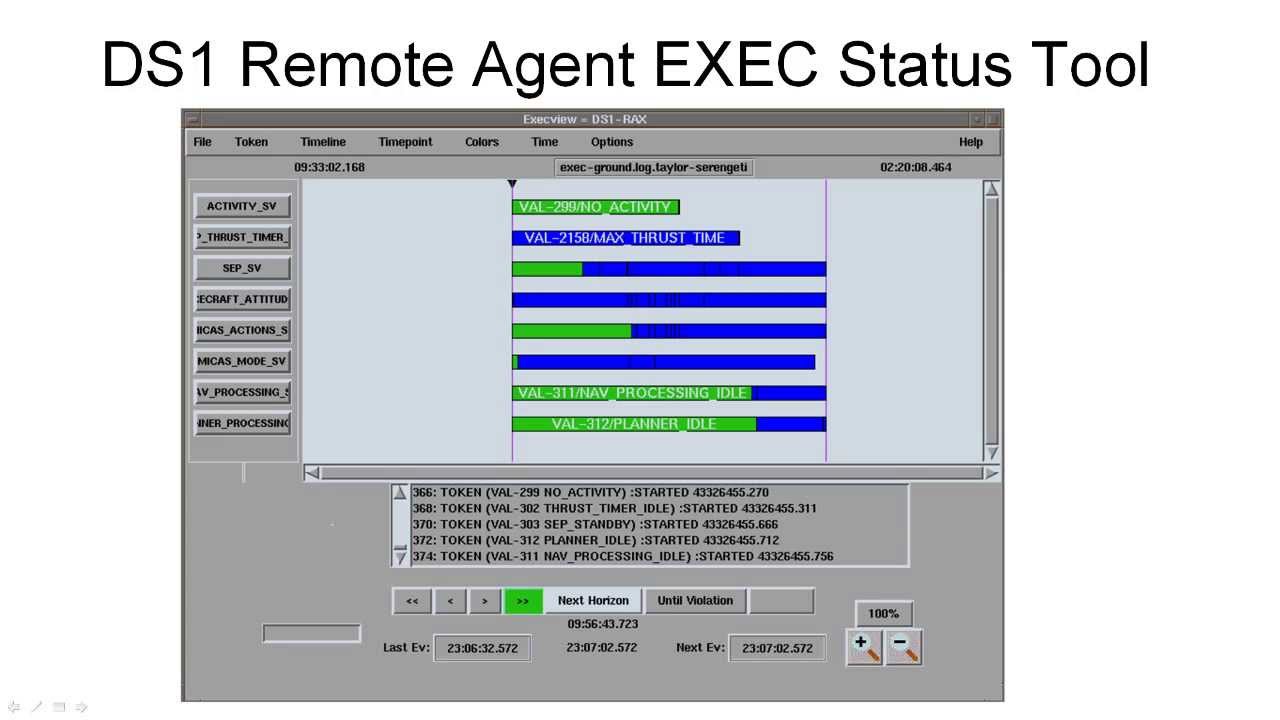 5.1. AIPLAN - AI Planning Execution DS1 - YouTube