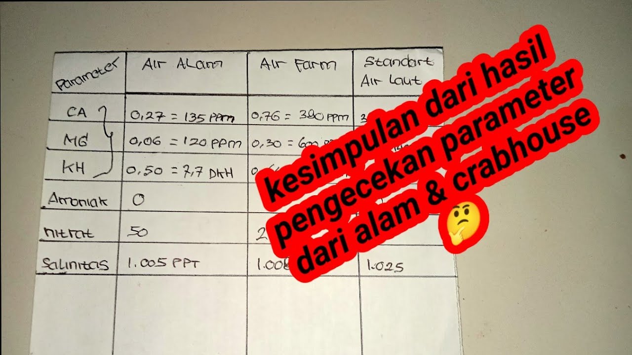 cek parameter air alam di alam habitat kepiting & parameter air di ...