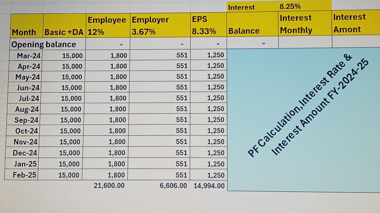 PF interest calculation 2024-25 | interest rate - YouTube