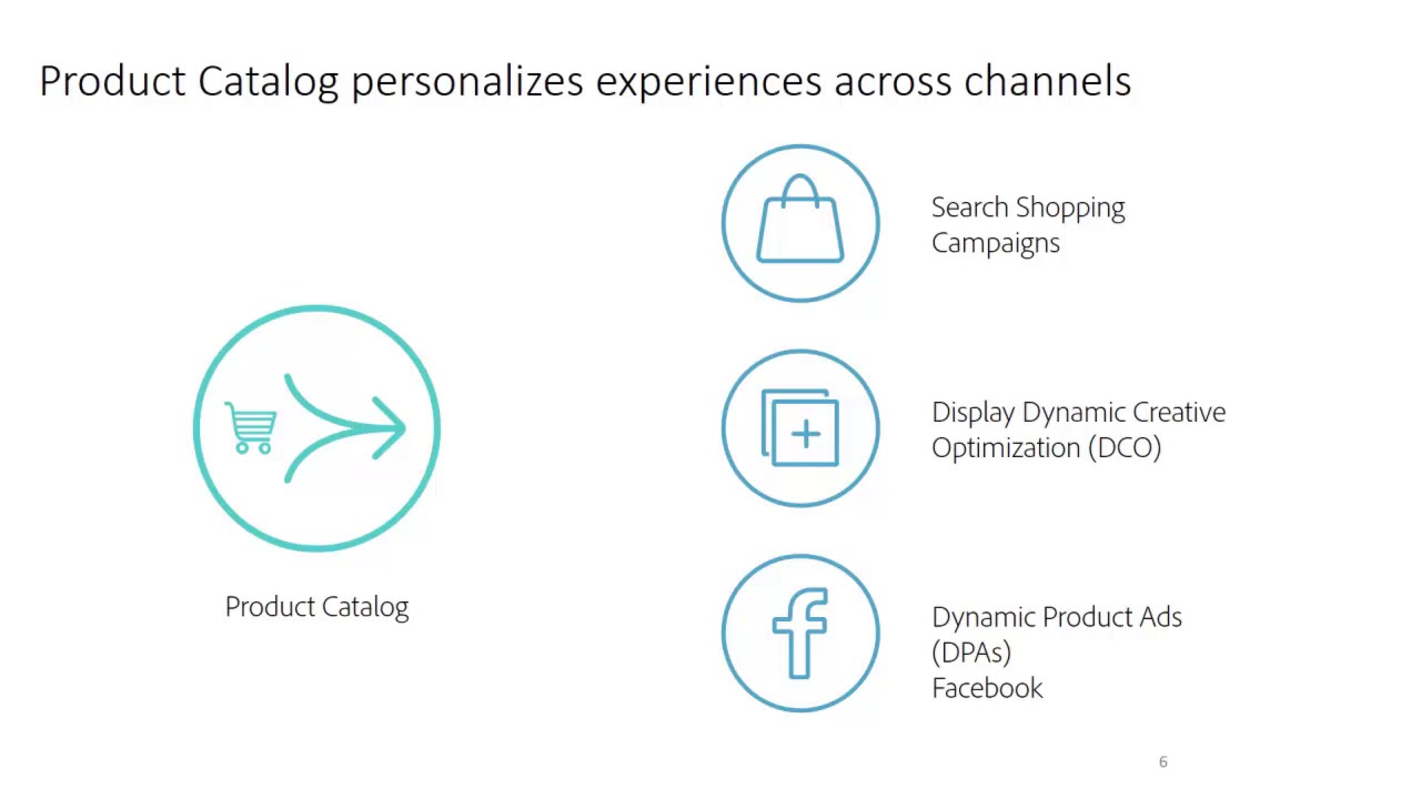 Data Feed Driven Advertising - Ad Personalization Across Channels ...
