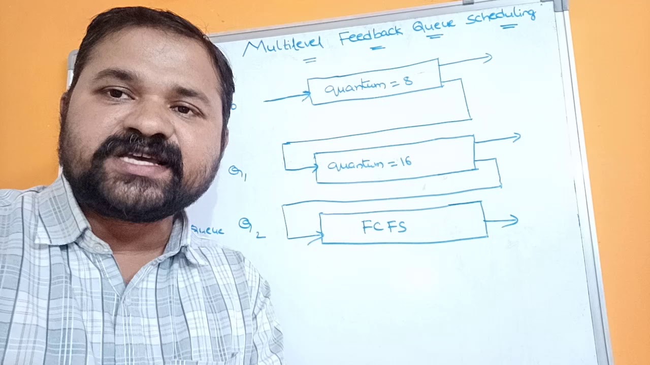 Multilevel Feedback Queue Scheduling Cpu Scheduling Algorithms Operating Systems Process