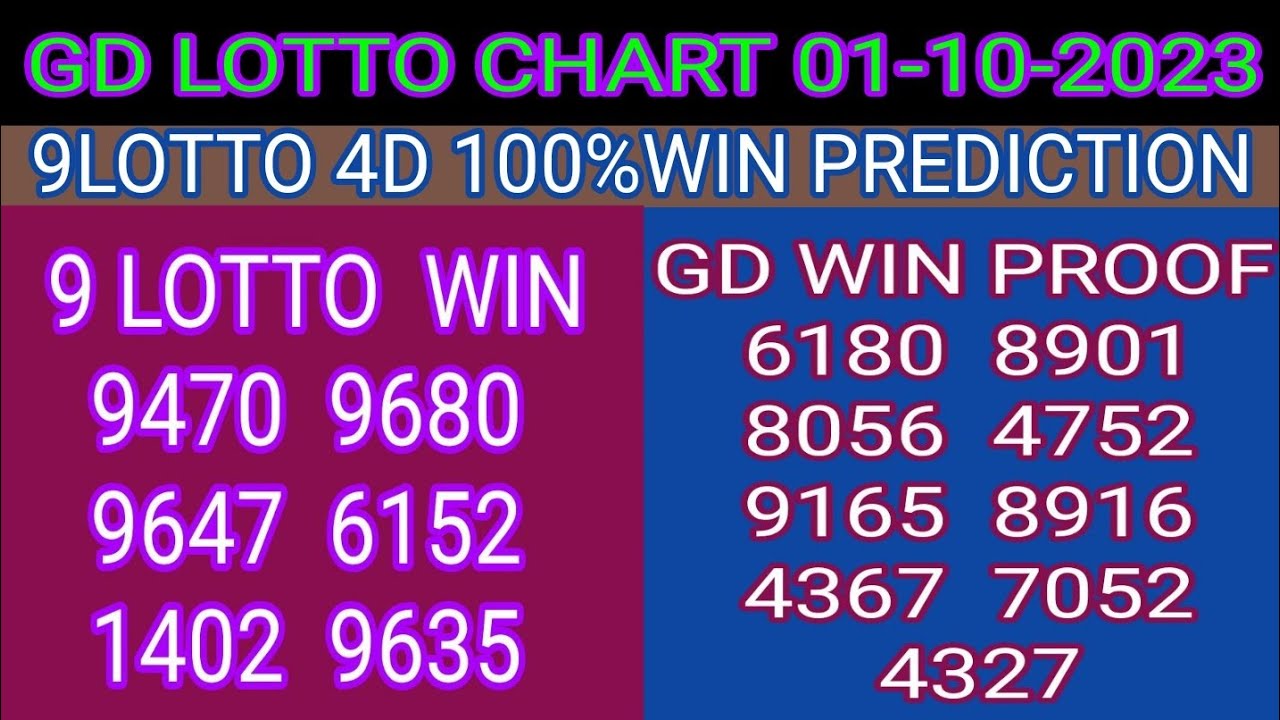 01-10-23 Gd Lotto Chart | 9Lotto Chart Today | Grand Dragon Lotto 4D ...