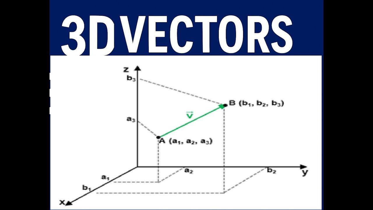 Vector in 3D - YouTube