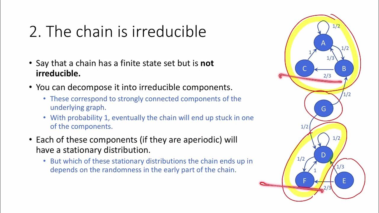 Class 14, Video 2: The Fundamental Theorem of Markov Chains - YouTube