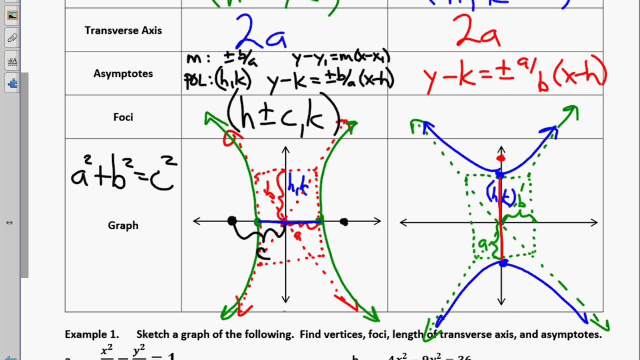 College Trigonometry Unit 9 3 Hyperbolas 2019 - YouTube